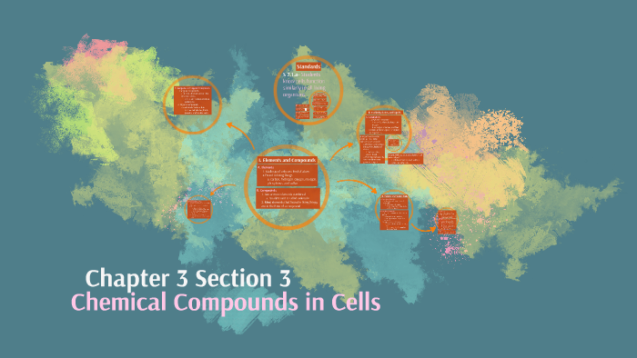 Chemical Compounds in Cells by on Prezi
