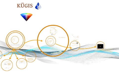 KŪGIS by Violeta Zajankauskiene on Prezi