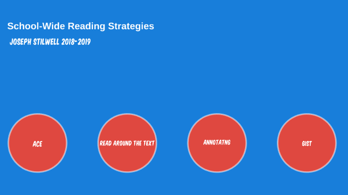 School-Wide Reading Strategies by Christina Thompson on Prezi