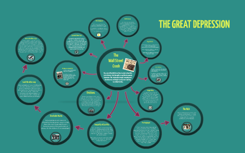 The Great Depression in Australia by Cathy Costello on Prezi