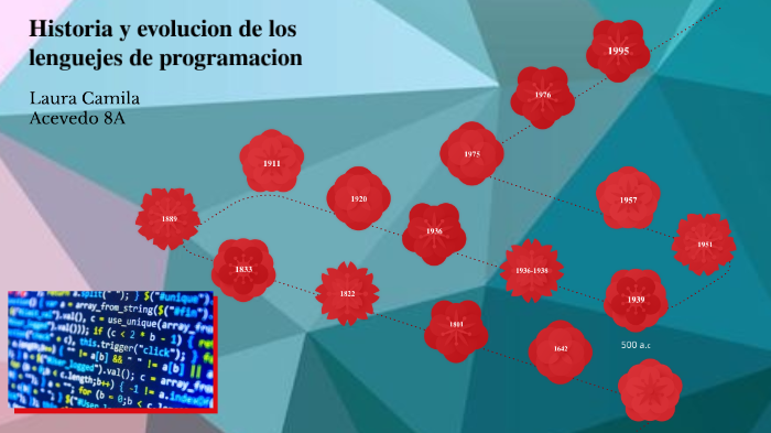 Historia y evolución de los lenguajes de programación by ACEVEDO ...