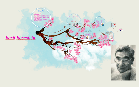 Basil Bernstein by sary chan on Prezi