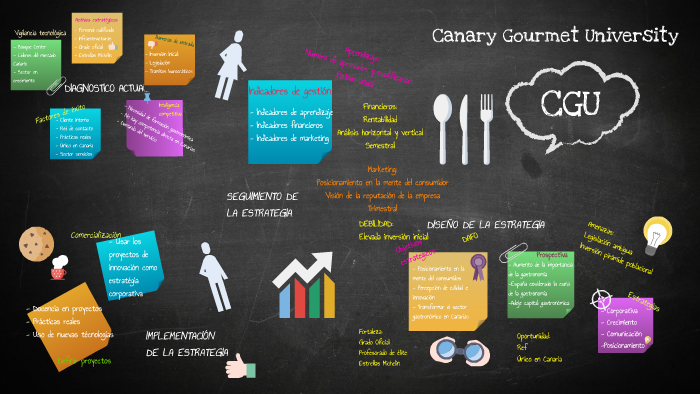 CGU MIND MAP by raquel marrero on Prezi