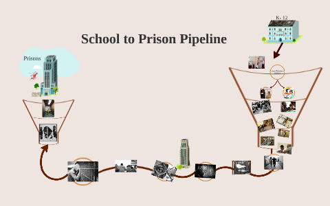 School to Prison Pipeline by Jihan Henriques on Prezi