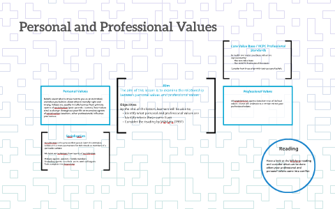 Personal and Professional Values by Matt Rutter on Prezi