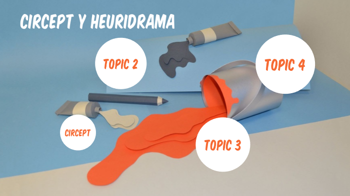 circept y heuridrama by Fatima Edith Benavidez Leon on Prezi