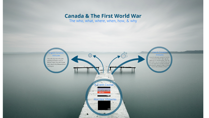 Canada & The First World War by R Green on Prezi
