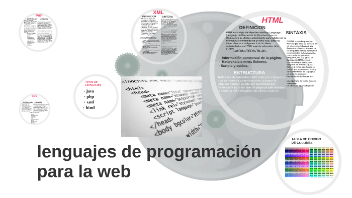 lenguajes de programación para la web by daniel lópez arias on Prezi