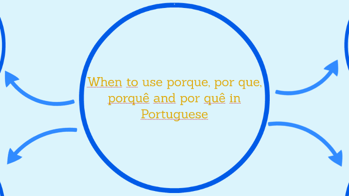 When to use porque, por que, porquê and por quê in Portugues by Tâmara ...
