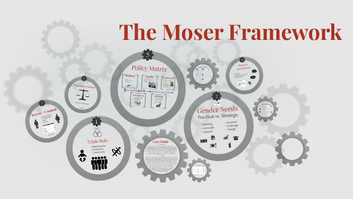 The Moser Framework by Jennie Kelly on Prezi