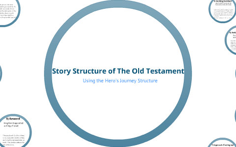 Structure of the Old Testament by Matthew Watts on Prezi