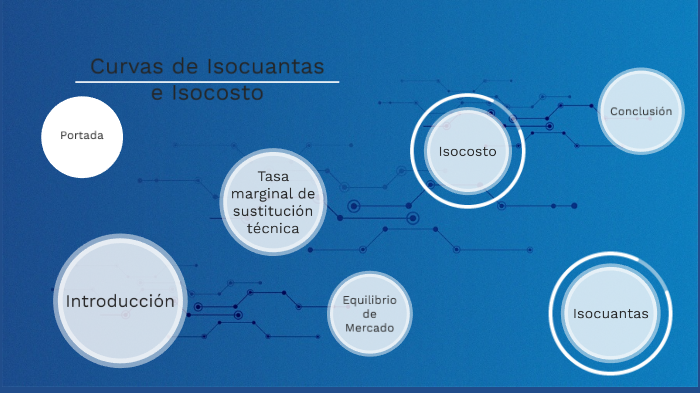 Curvas de Isocuantas e Isocostos by felix contreras castillo on Prezi