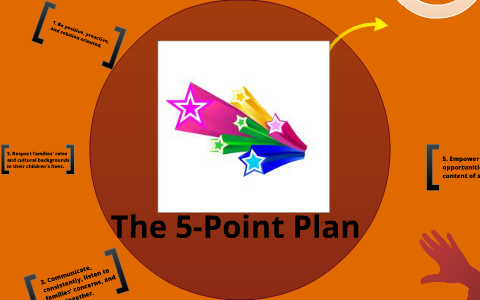 The 5-Point Plan by T Hill on Prezi