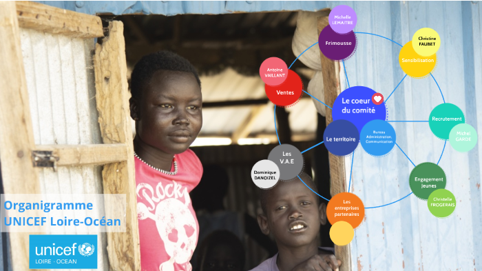 Organigramme Unicef L-O by Unicef Loire-Océan on Prezi