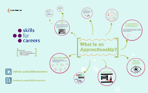 What is an Apprenticeship? by on Prezi