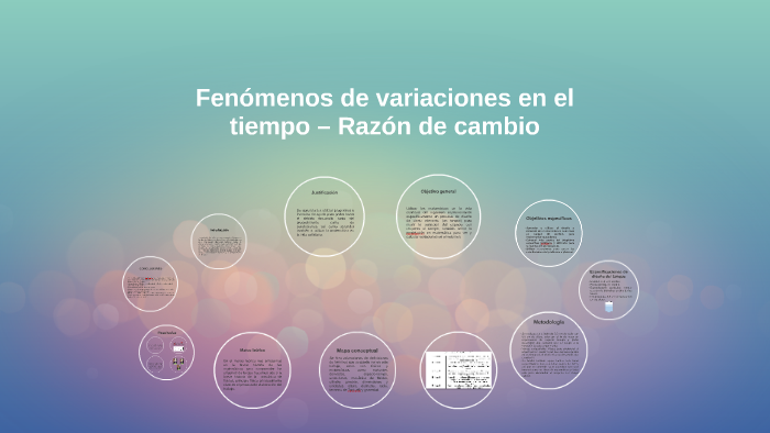 Fenómenos de variaciones en el tiempo – Razón de Cambio by interact ...