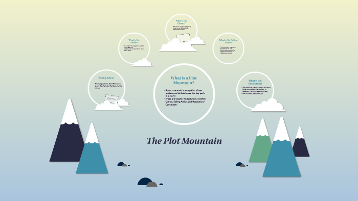 What is a Plot Mountain? by Shelby Stacy on Prezi