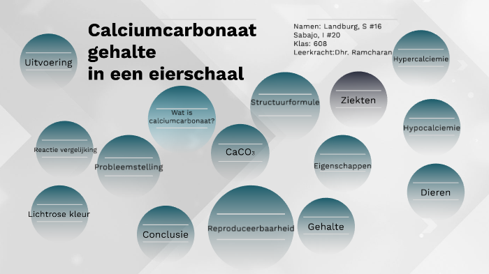 Calciumcarbonaat gehalte in een eierschaal by shanaina landburg on Prezi