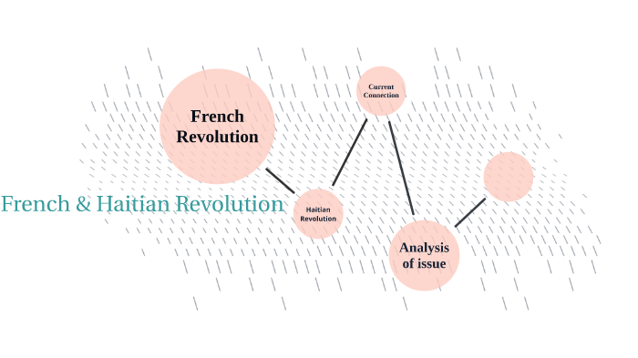 French and Haitian Revolution by Ariauna Caparida on Prezi