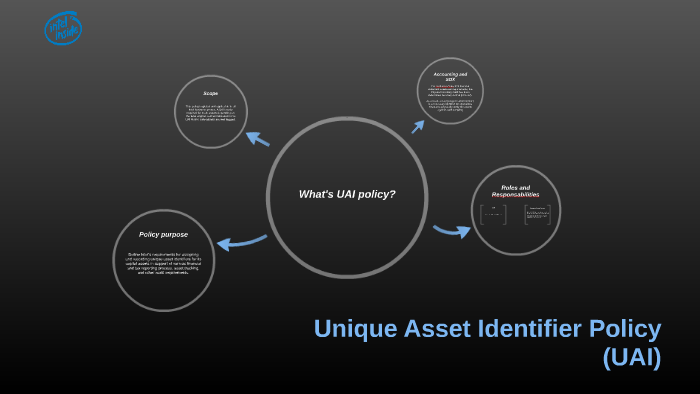 Unique Asset Identifier Policy by Isaac Ramirez on Prezi
