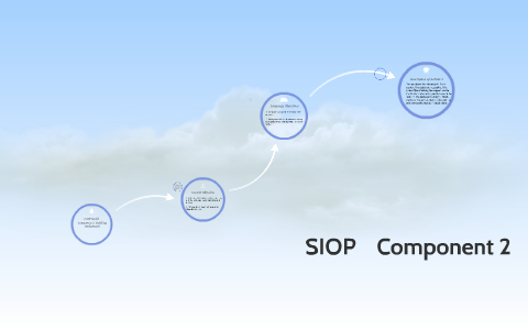 SIOP Model-Component 2 building background by John Bolles on Prezi