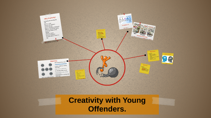 Creativity with Young Offenders. by Anna Brunton on Prezi