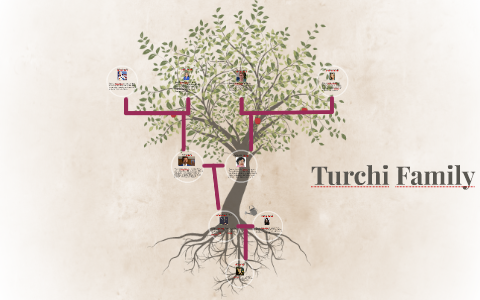 Turchi Family Tree by John Turchi on Prezi
