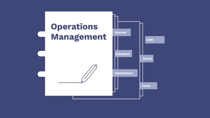 Theory of Operations Management by Alex Bottomley on Prezi