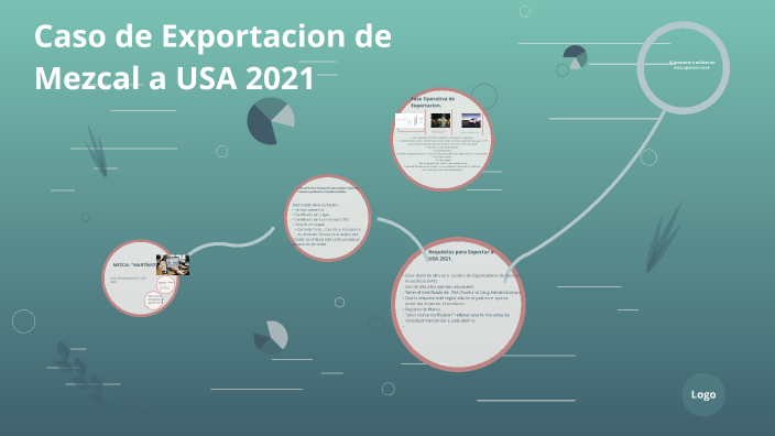Proceso de Exportación de Mezcal a USA 2021 by Benjamin martinez on Prezi