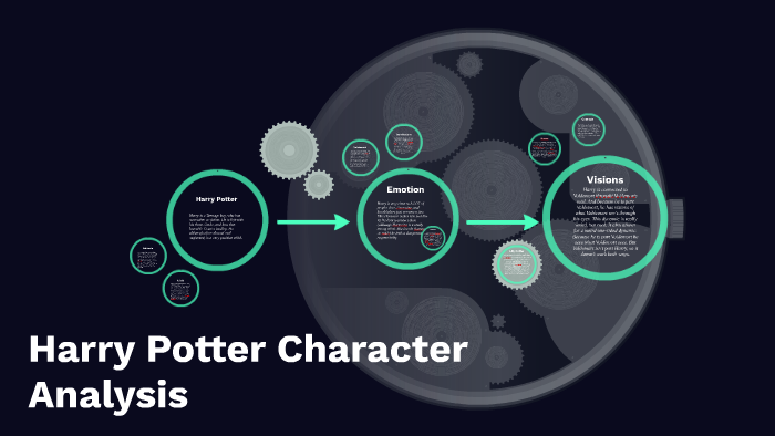 Harry Potter Character Analysis by Cole Cordle on Prezi