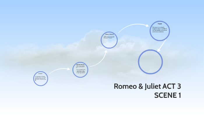Romeo & Juliet ACT 3 SCENE 1 by Sarah Woodward on Prezi