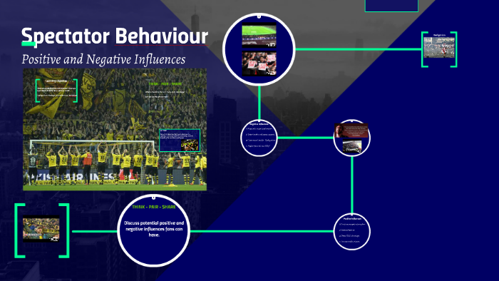 Spectator Behaviour by Costas Demosthenous on Prezi
