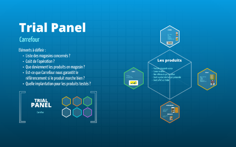 Trial Panel by LAHAYE CHARLOTTE on Prezi