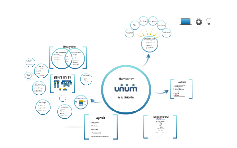 Unum - Office Structure by Andrea Butler on Prezi