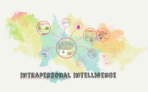 INTRAPERSONAL INTELLIGENCE by on Prezi