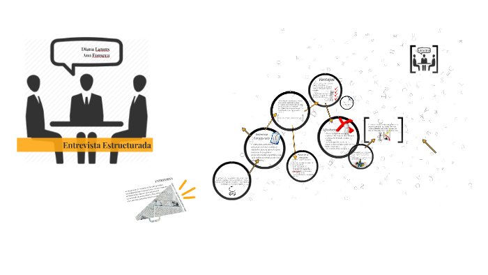 Entrevista Estructurada by Diana baez on Prezi