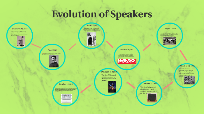 Evolution of Speakers by Sidney Crider