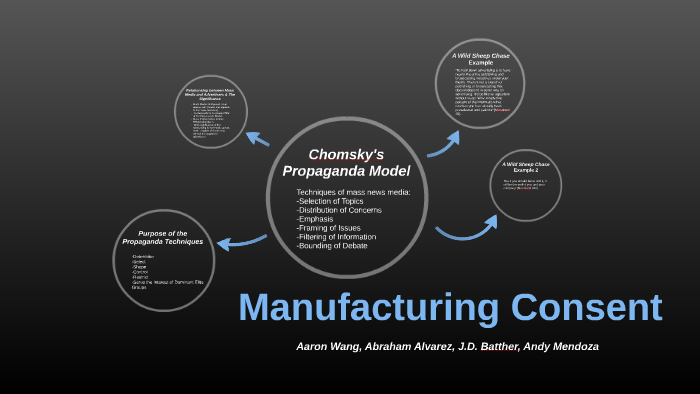 Manufacturing Consent by Aaron Wang on Prezi