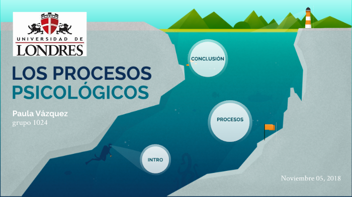 Los procesos psicológicos by Paula Vázquez on Prezi