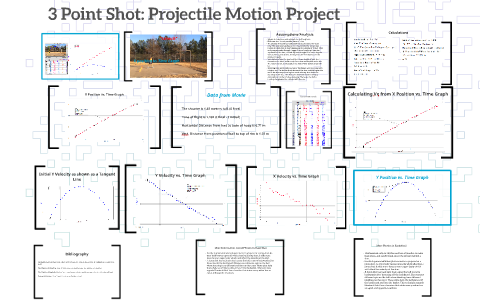 3 Point Shot: Projectile Motion Project by Austin Blondell on Prezi