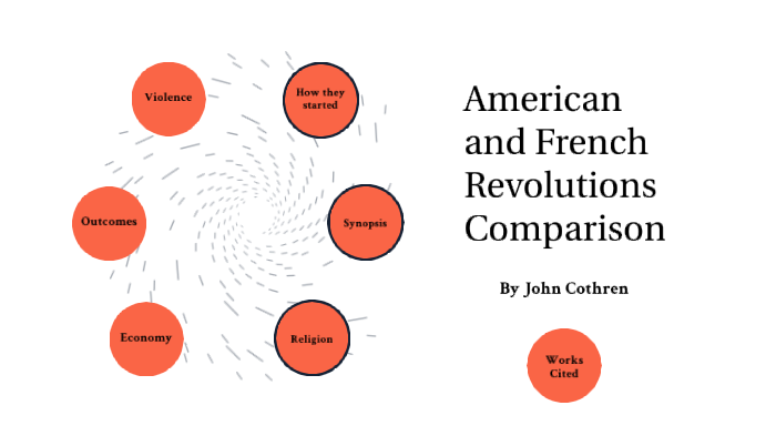 Revolutions Comparison Activity by John Cothren on Prezi