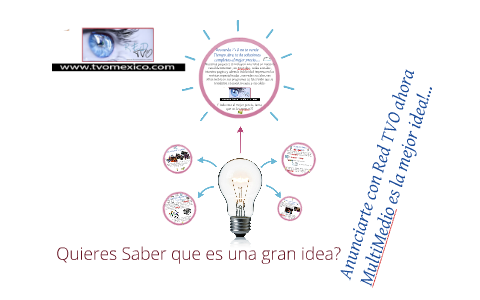 Quieres Saber que es una gran idea? by Editorial Taranis on Prezi