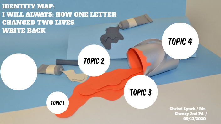 Summer Reading Identity Map by Christi Lynch on Prezi