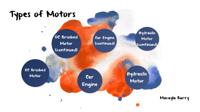 02/26 Types of Motors by Macayla Barry on Prezi