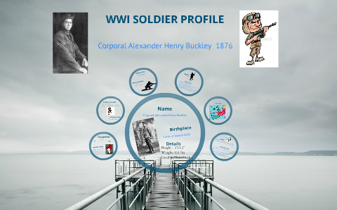 WW1 Soldier Profile by Chamal Perera on Prezi