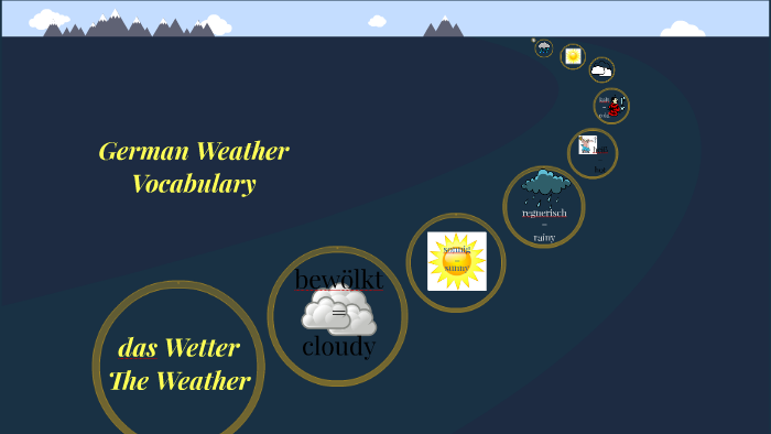 German Weather Vocabulary by Emily Means