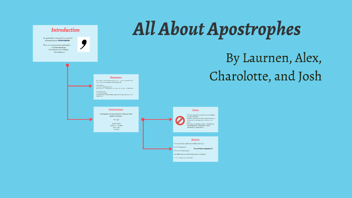 All About Apostrophes by Alex S on Prezi