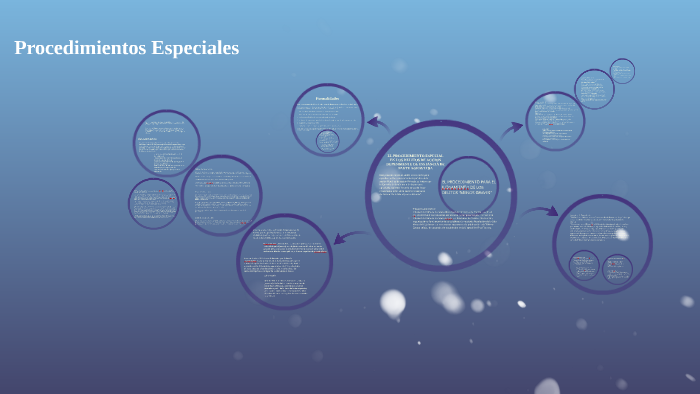 Procedimientos Especiales by yolimar lopez