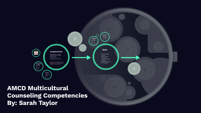 AMCD Multicultural Counseling Competencies by Sarah Taylor on Prezi