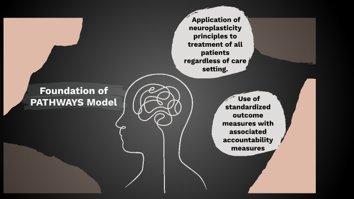 Foundation Pathways by Tracy Ogilvie on Prezi